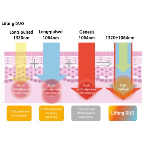 Wontech Mercury Lasery dermatologiczne - medipment.pl