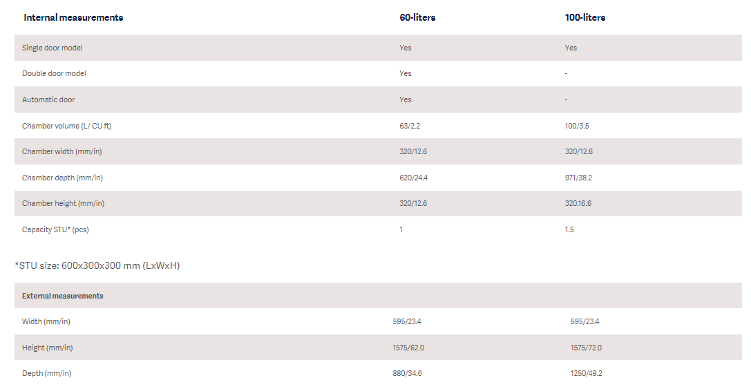Getinge HS33 Sterylizatory parowe duże - medipment.pl